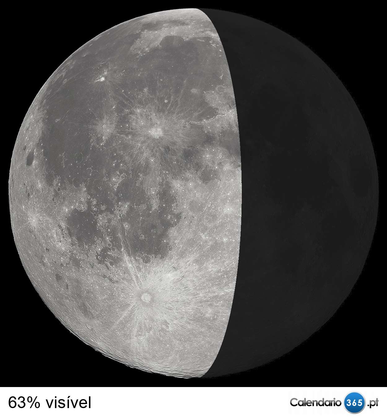 Fase atual da Lua 2020